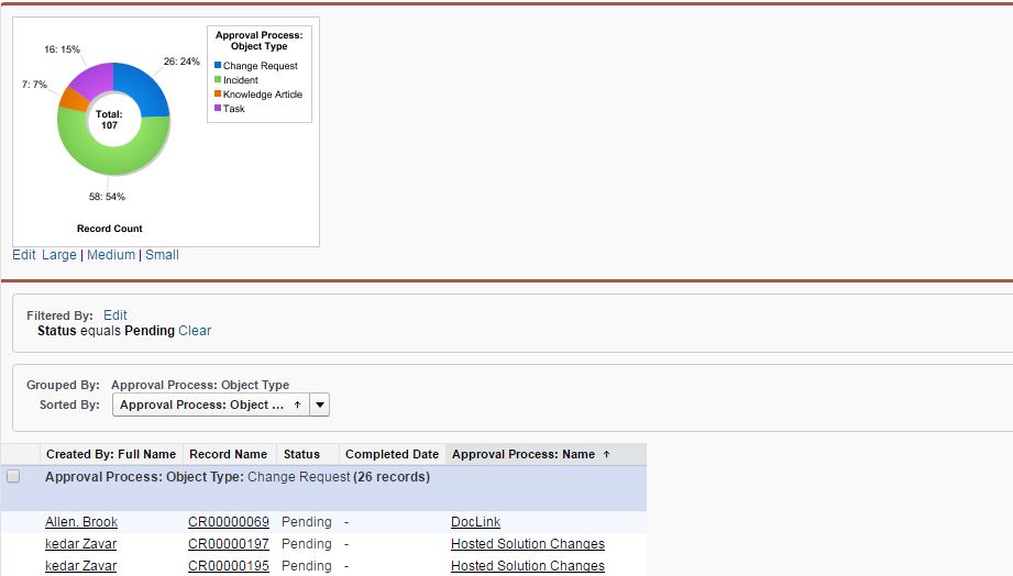 Remedyforce Approval Reporting – All About BMC Remedyforce
